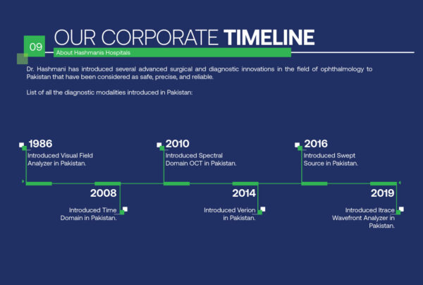 About Us - Hashmanis Group of Hospital