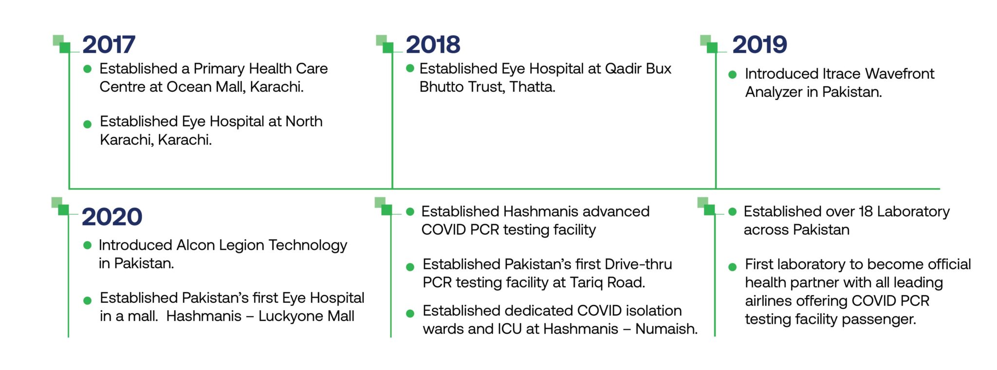 About Us - Hashmanis Group of Hospital